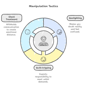How to Deal With Manipulative People: 15 Effective Steps