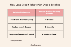 How Long Does It Take to Get Over a Breakup