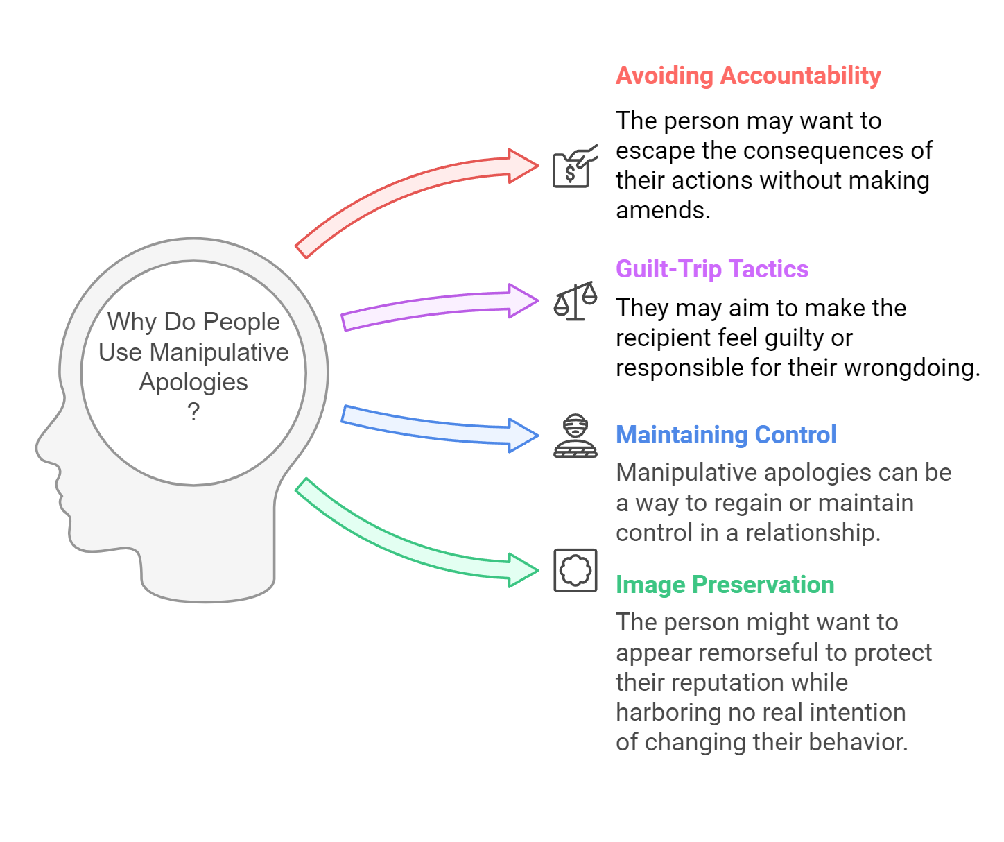 Manipulative Apology Examples: Spot Fake Apologies Easily
