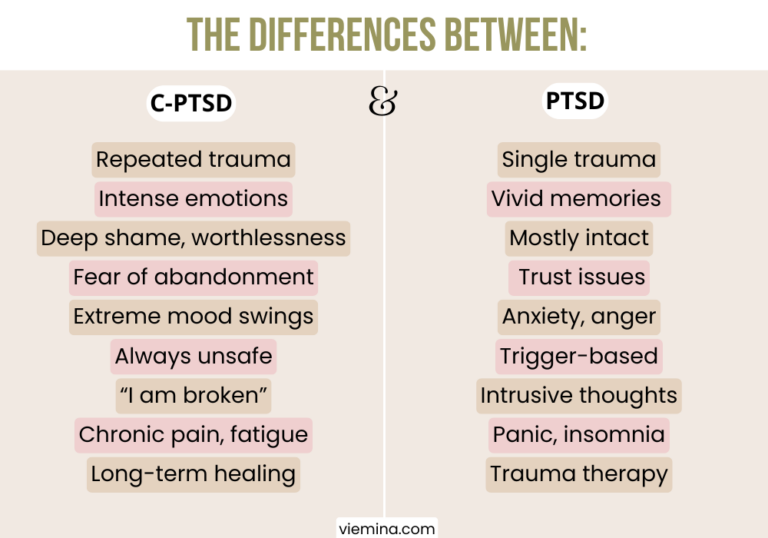 What Are the 17 Symptoms of Complex PTSD