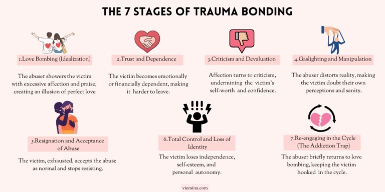 7 Stages of Trauma Bonding: Effects, Causes & How to Heal
